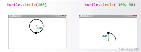 Python学习05—turtle程序语法元素分析turtle库语法元素分析 Csdn博客