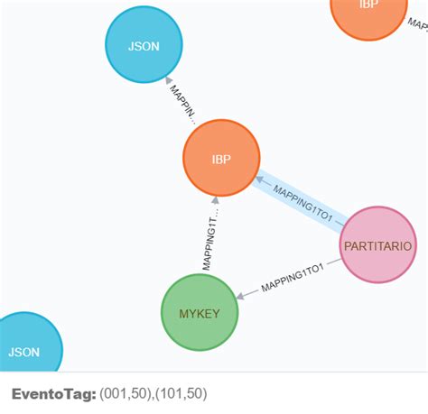 Cypher Match All Couples Of Nodes Iff They Share A Specific Relationship Cypher Neo4j