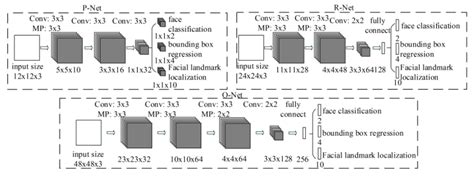 深度学习 关键点检测 Csdn博客