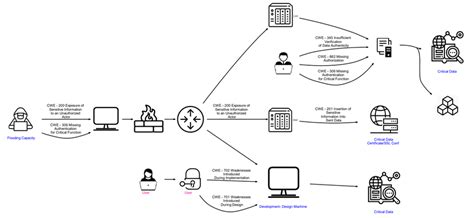 Scenario 2 After Node Modifications Download Scientific Diagram