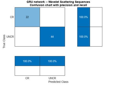 crack identification from accelerometer data matlab and simulink