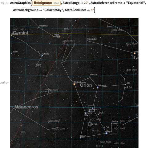 the latest from our randd pipeline version 13 2 of wolfram language
