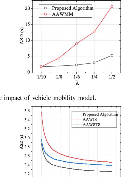 Figure 2 From An Approximation Algorithm For Joint Data Uploading And