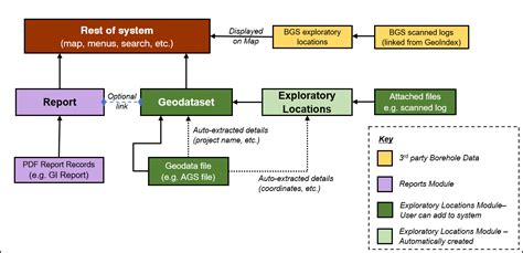 Introduction To Exploratory Locations And Data Structure