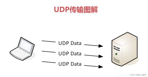 如何在前端实现websocket发送和接收udp消息（多线程模式） 技术分享 云服务器