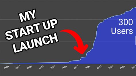 Serverless Development Kicks Arse