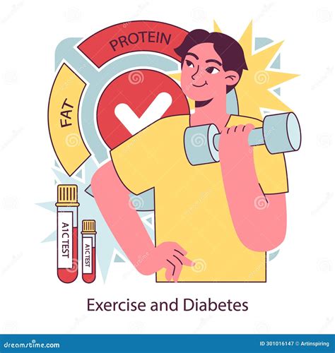 Diabetes And Exercise Glucose Monitoring Glycemic Index