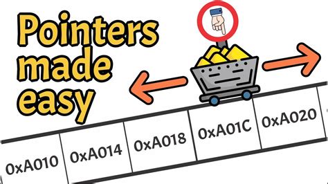 Pointers Made Easy Programming Basics Youtube