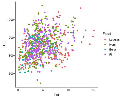 Pretty Plots With Predictions