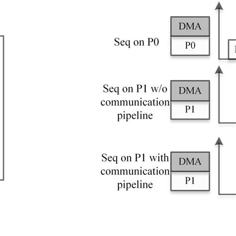 an example of communication pipeline download scientific diagram