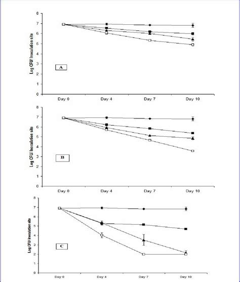 Figure 1 1 From Inactivation Of Salmonella Spp And Escherichia Coli O157 H7 On Different Food