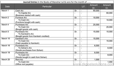 Dk Goel Solutions Class 11 Chapter 9 Books Of Original Entry Journal