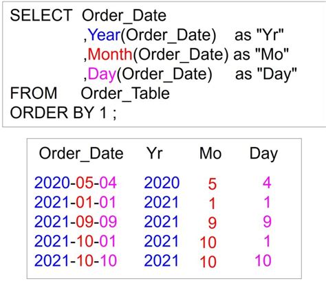 Great Date Functions For Azure Synapse Software Connecting All Databases