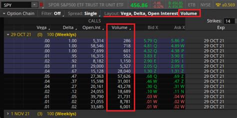 Options Volopen Interest For Thinkorswim Usethinkscript Community