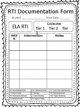 RTI Documentation Form By Elizabeth Banco TPT