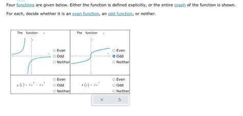 Solved Four Functions Are Given Below Either The Function