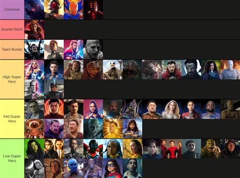 Mcu Phase 4 Strength Power Tier List Prototype Gen Discussion