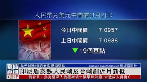 印尼盾泰铢人民币及台币创近月新低 凤凰网视频 凤凰网