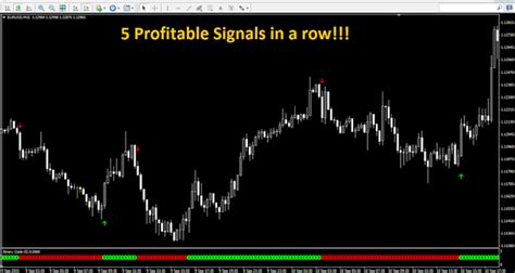 Forex Binary Code Indicator