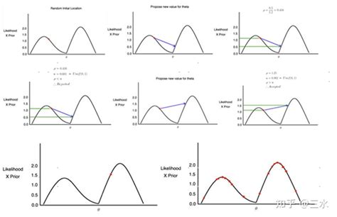 MCMC的理解和实现 知乎