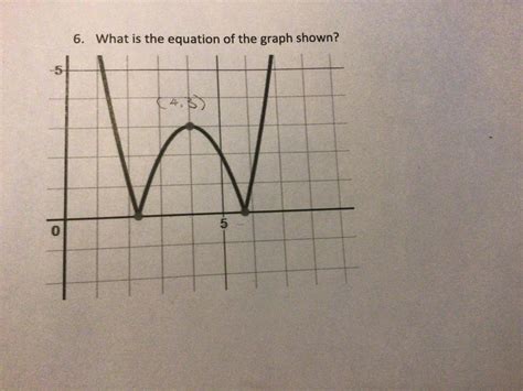 Solved 6 What Is The Equation Of The Graph Shown W 5 Chegg Com
