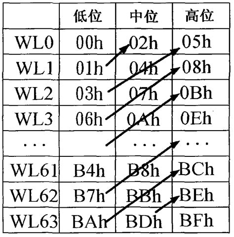 Program Method For A Non Volatile Memory Eureka Patsnap