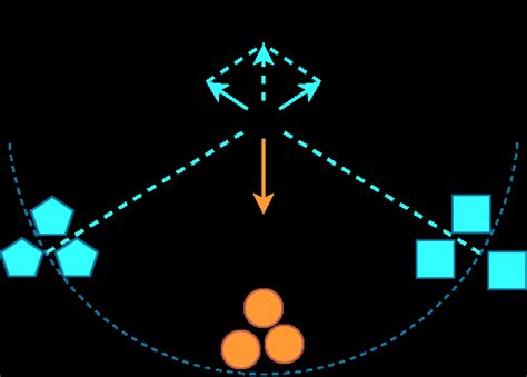 Impact Of Compactness Of The Embedding Space On The Repulsive Force A