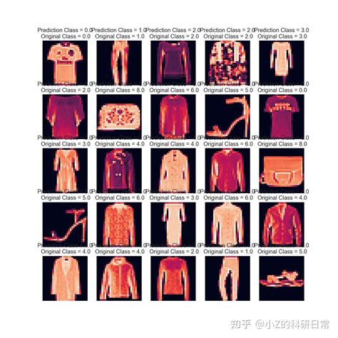 从入门到精通——学习使用cnn实现图像分类 知乎