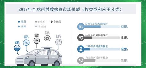 深入了解丙烯酸酯橡胶（acm）与乙烯丙烯酸酯橡胶（aem）的全面指南