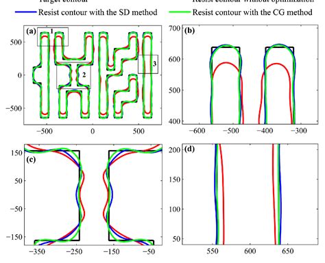 figure 3 from level set based inverse lithography for mask synthesis