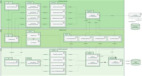 Github Allanalves92microservicescourse Springboot Microservices With Cqrs And Event Sourcing