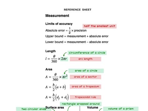 Simple Maths Standard Formula Sheet Annotated Bill Nye Chemical