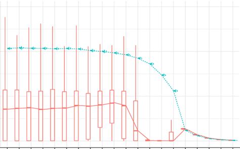 Erdos Zenoh Performances 22 Download Scientific Diagram