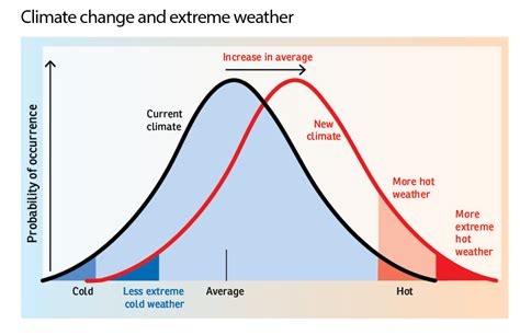 How The Weather Affects Your Home Edgeprop My