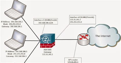The Accidental Administrator What Is A Default Gateway