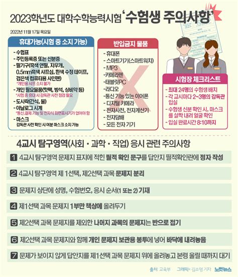 수능 4교시 탐구영역 조심해야 해수험생 주의 사항은 그래픽뉴스 노컷뉴스 수능 4교시 탐구영역 조심해야 해수험생 주의 사항은 그래픽뉴스 노컷뉴스