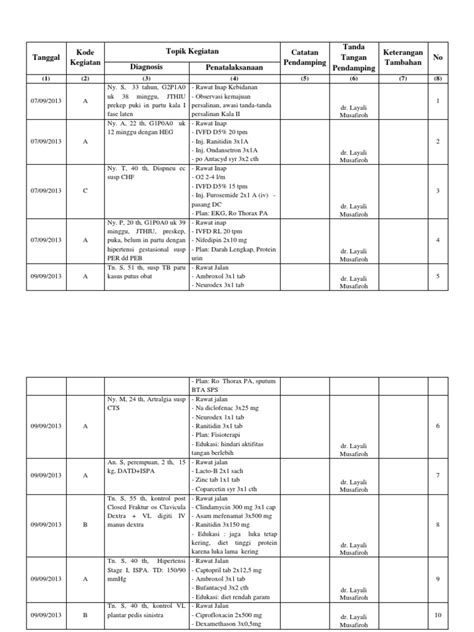 Logbook Internship Pdf Wellness
