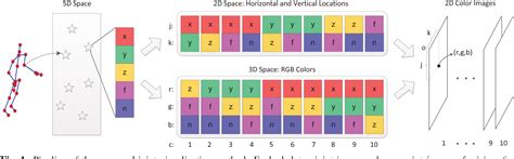Figure 1 From 3d Action Recognition Using Data Visualization And Convolutional Neural Networks