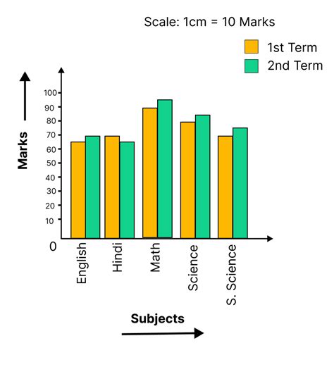 Ncert Solutions For Class 7 Maths Data Handling