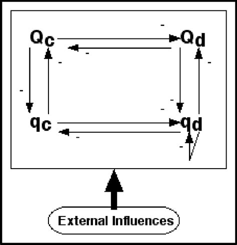 Flow Partitioning Model For Fluviokarst Landscapes In Central Kentucky
