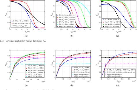 Figure 1 From Stochastic Geometry Based Analysis Of Leo Satellite Communication Systems