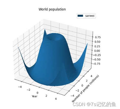 Matplotlib绘制3D图 面向对象 matplotlib3d人像 CSDN博客