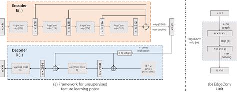 Figure 1 From Self Supervised 3d Action Representation Learning With Skeleton Cloud Colorization