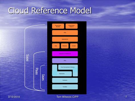 Ppt Cloud Computing Powerpoint Presentation Free Download Id 120591