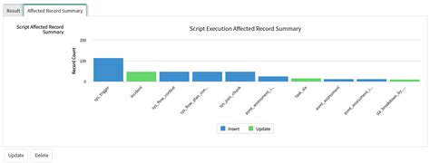 fix script vs background script which is the better choice the sn nerd