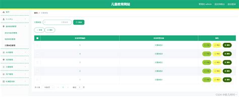 基于java ssm mysql的儿童教育网站的设计与实现 csdn博客