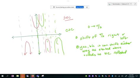 a describe a shift and or reflection that will transform the graph of y secx into the graph of