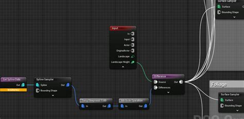 help please ue5 2 pcg spline foliage exclusion [w partition] r unrealengine5