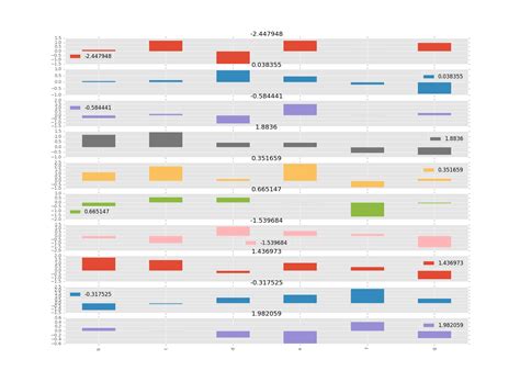 Python Plotting Individual Bar Graphs For Each Index Of A Pandas Dataframe Stack Overflow