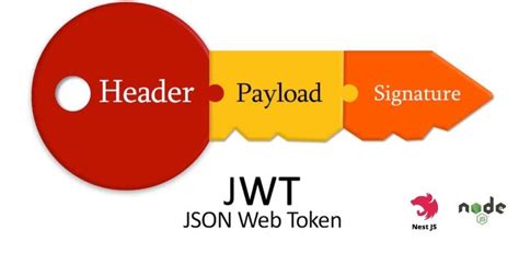 30dayswithnestjs Nestjs Nodejs Otpauthentication Jwt Akachi Osuji